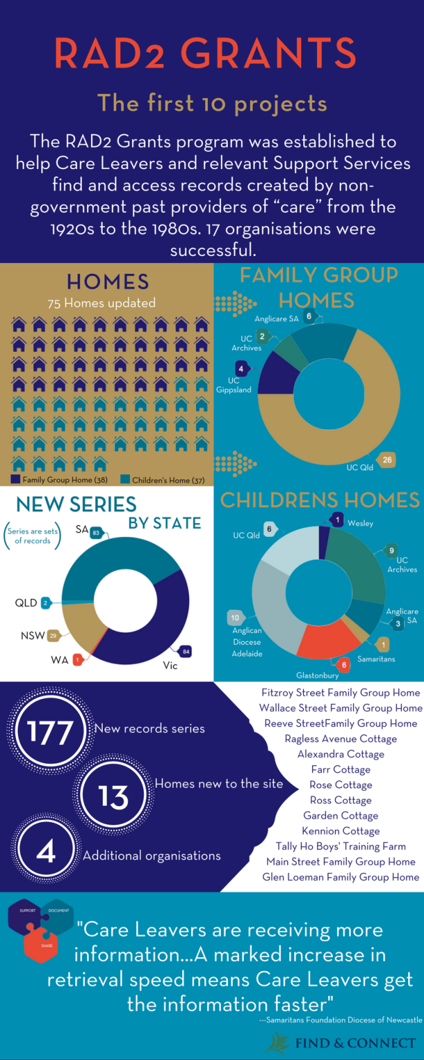 RAD2 Grants: the first 10 projects | Find and Connect